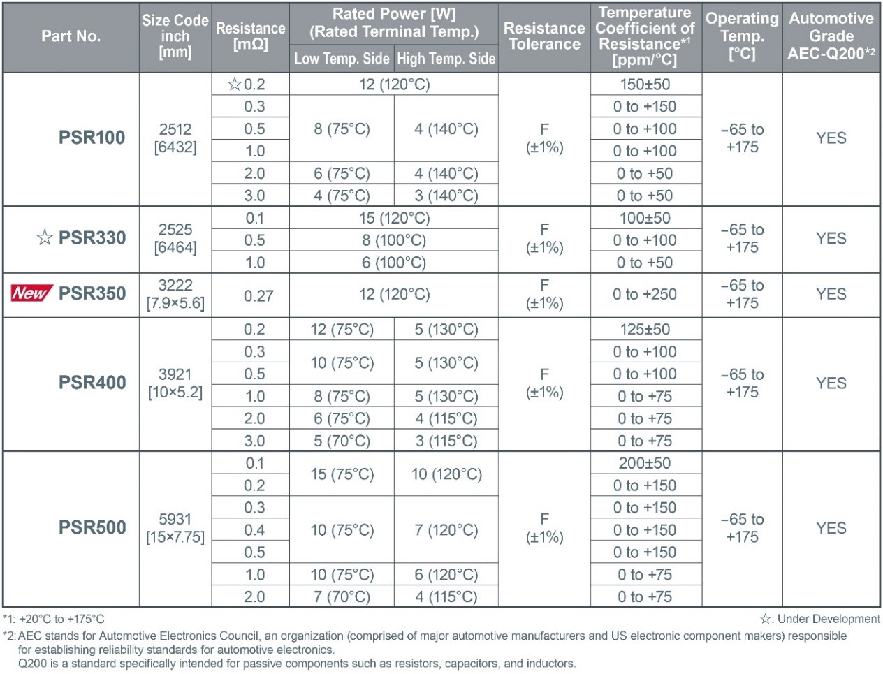 ROHM’s New Ultra-Low Profile 12W Rated Metal Plate Shunt Resistor ...