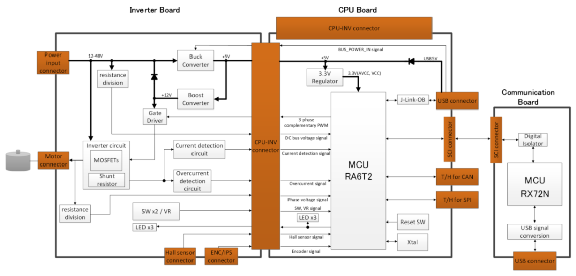 Design with Brushless DC Motors - Electronics Maker