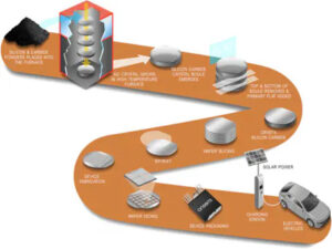 onsemi's EliteSiC: Revolutionizing Power Electronics with Enhanced ...